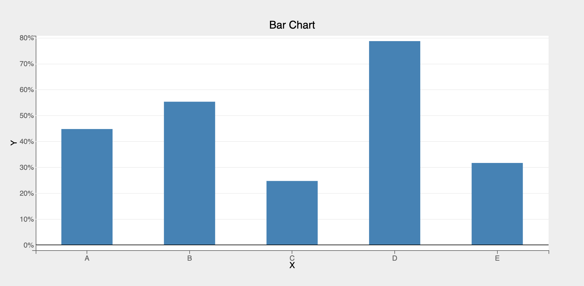 Pyplot Bqplot